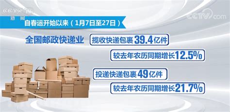 今年春节假期全国揽投快递包裹量超7亿件新闻频道央视网