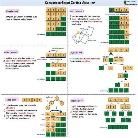 Fereshteh Ghaffari On Linkedin Why Java Developers Should Master