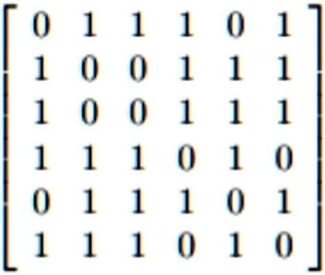 Solved An Adjacency Matrix Of A Graph Is Given Below 1 Draw The