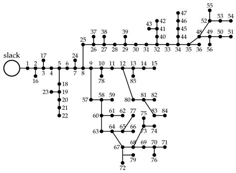 Sensors Free Full Text Solving The Power Flow Problem In Bipolar Dc Asymmetric Distribution