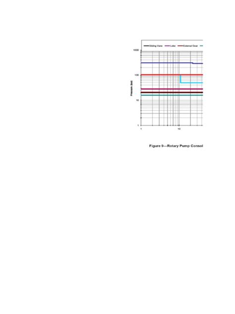 Pump Selection Chart Pdf