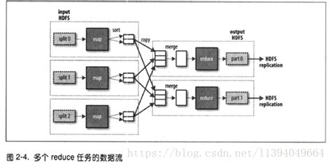 Mapreduce输出自定义序列化对象以及自定义分区partitioner实现map函数的定向输出实例化三个user对象属性分别为 慕容雪痕17弹钢琴 燕清舞
