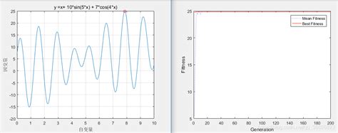 遗传算法详解及matlab代码实现遗传算法matlab代码 Csdn博客