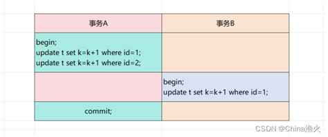 用update语句贯穿mysql的重要概念，执行流程、表锁、行锁、事务隔离、存储引擎、redo Log、bin Log、undo Log、版本