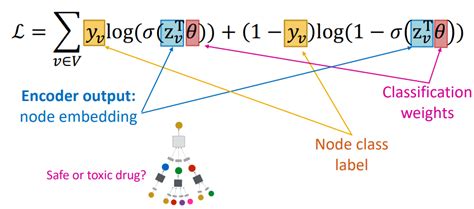 [cs224w] lecture 6 graph neural network1