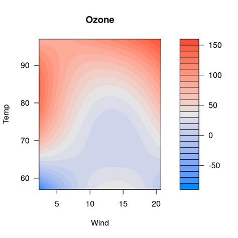 Visualization Of Regression Functions For Two Variables — Plotvisreg2d • Visreg