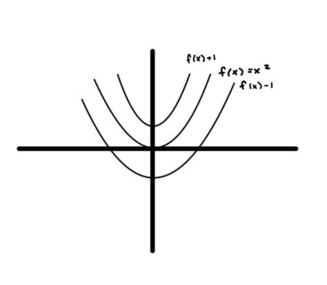 11 Functions — Essential Mathematics For Chemical Engineers