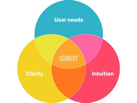 Vscode Ui Ux Pack Visual Studio Marketplace