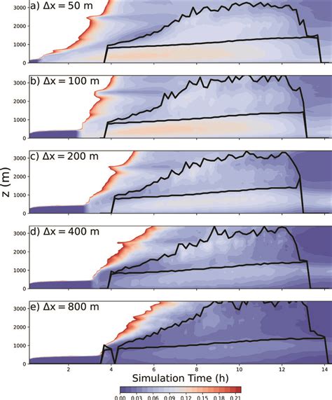 Dynamic Subgrid Turbulence Modeling For Shallow Cumulus Convection Simulations Beyond Les