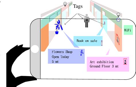 Figure 1 From The Future Of Ultra Wideband Localization In Rfid Semantic Scholar