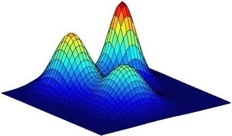 Day 11 Gaussian Mixture Model Clustering By Rahul Kaliyath Medium