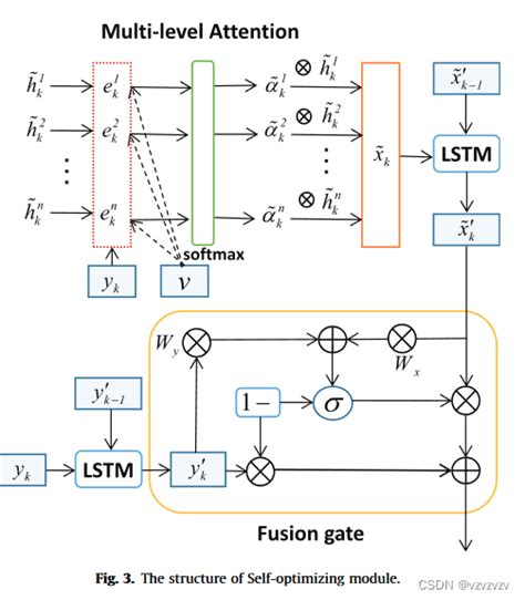 读论文《用于多变量时间序列预测的图相关注意力循环神经网络》graph Correlated Attention Recurrent