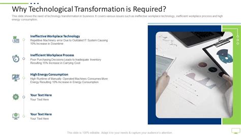Workplace Digitization Why Technological Transformation Is Required Ppt Pow