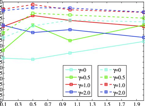 Parametric Sensitivity Versus Average Accuracy With Different Download Scientific Diagram