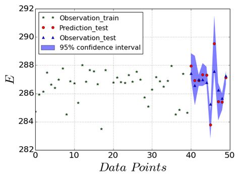 Gaussian Process Surrogate Model For Youngs Modulus Prediction Download Scientific Diagram