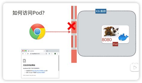 K8s的概念和基本应用kubernetes应用 Csdn博客 K8s的概念和基本应用kubernetes应用 Csdn博客