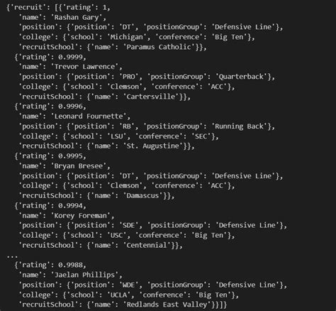 Building Dynamic Queries With The Cfbd Graphql Api