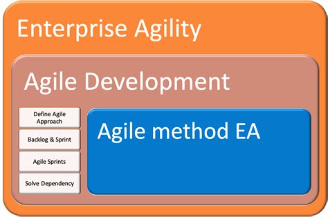 Download Agile Enterprise Architecture Case Study Conexiam
