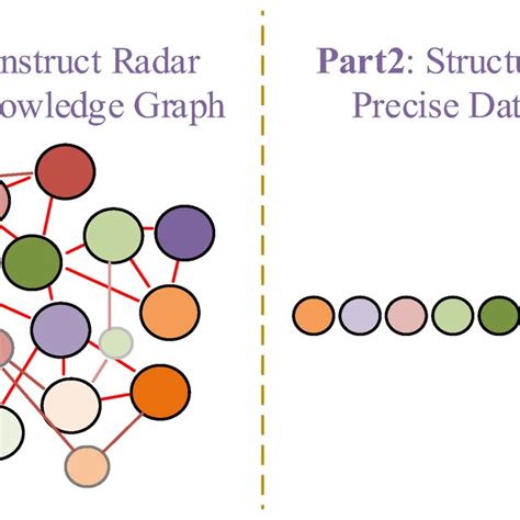 The Flow Diagram Of The Proposed Kg 1d Cnn Different Colors Represent Download Scientific
