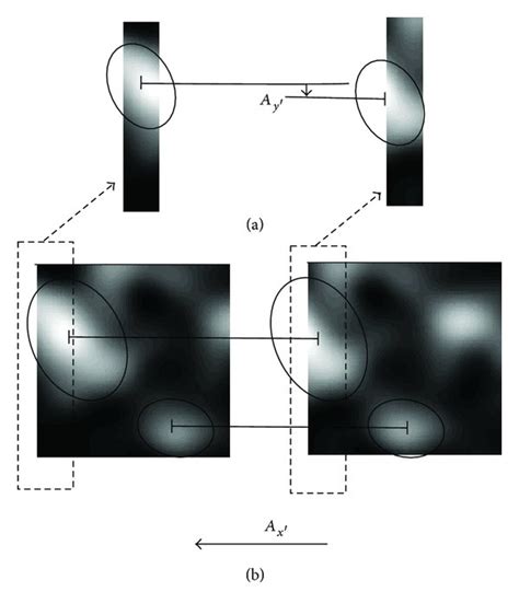 Displacement Of Speckle Pattern Detected A In A Selected Narrow Download Scientific Diagram