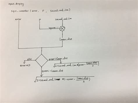 Arducopter Attitude Control Arducopter Ardupilot Discourse