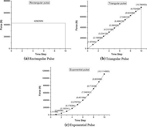 a c pulse amplitude corresponding to rectangular pulse triangular
