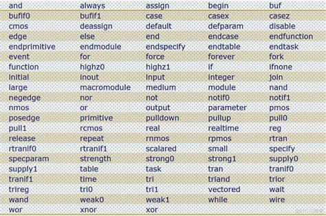 Fpgaverilog 学习笔记（3）—— Verilog程序框架51cto博客fpga的verilog