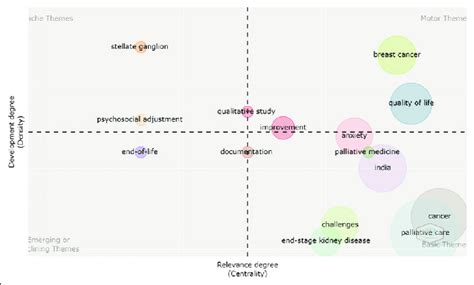 Thematic Analysis Time Slice Iii Download Scientific Diagram