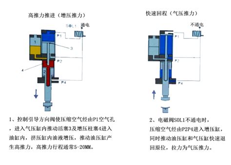 直压式增压缸工作原理