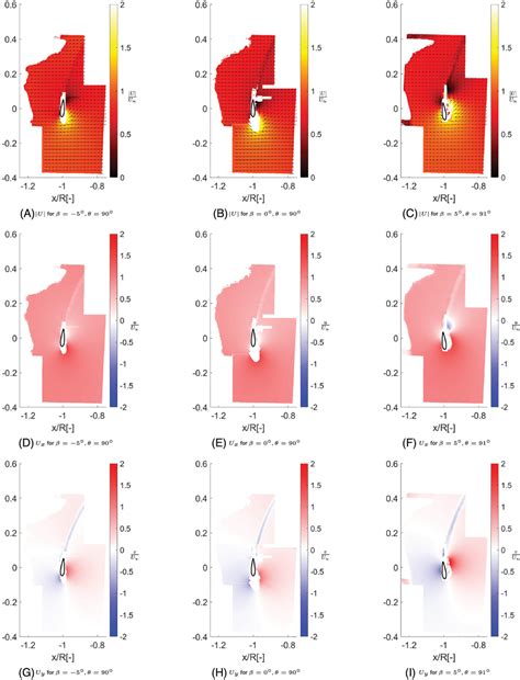 Quiver And Color Plot Of The Velocity Magnitude Velocity In X