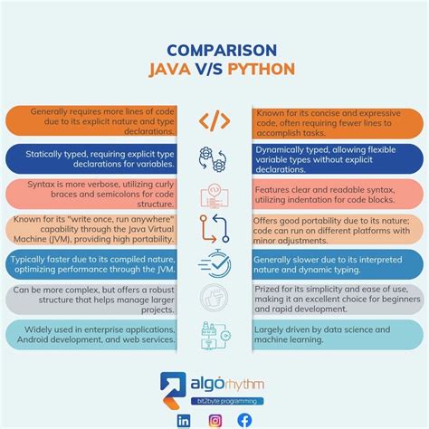 Algorhythm On Linkedin Algorhythm Sapabap Opentech Java Sapfiori