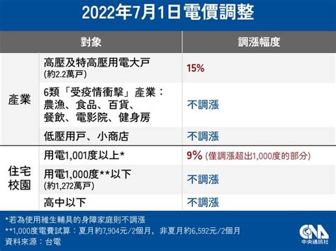 漾拓國際股份有限公司 淨零碳排行動方案