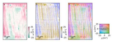 Enh 2d Colormaps · Issue 26590 · Matplotlibmatplotlib · Github