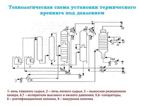 Глубокая переработка нефти. Основные понятия в технологии глубокой ...