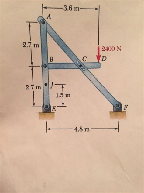 Solved Determine The Support At Reaction E And The