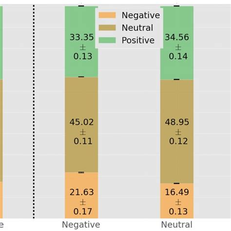 Pdf Measuring Emotional Contagion In Social Media