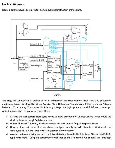 Problem 1 40 Points Figure 1 Below Shows A Data Chegg