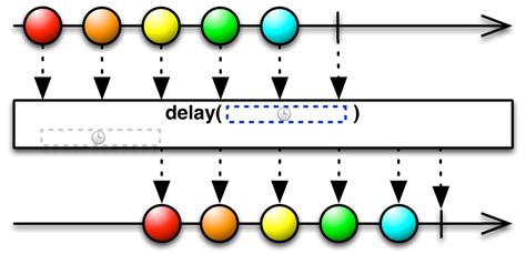Rxjava操作符（六）utilityrxjava Timeout 使用 Csdn博客