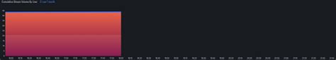 Ultimate Unraid Dashboard Uud User Customizations Unraid