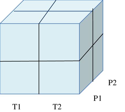 Cube With 3 Dimensions STEP 1 Generate 1 Candidates From User Defined Download Scientific