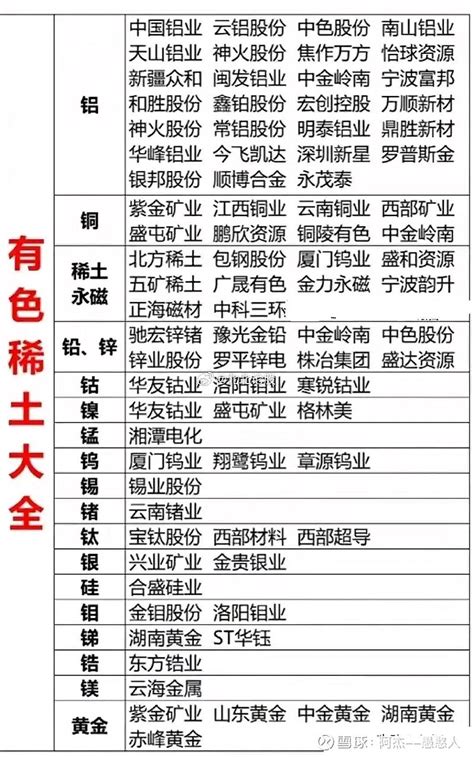 东方锆急 东方锆业 东方锆业 ，但凡有东方二字，是容易出妖股的，这个时候，会不会来一只妖股，振奋一下气氛 雪球