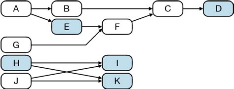 nlp workbench efficient and extensible integration of state of the art
