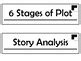 6 Stages Of Plot Basic Diagram By SophistThoughts Lite TPT