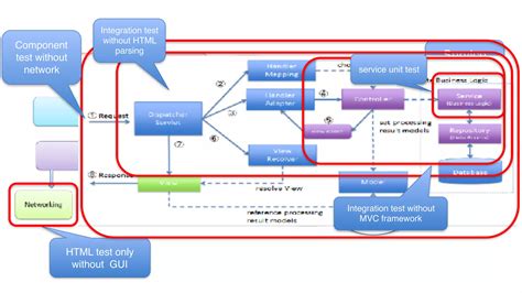Test Automation Pyramid Ppt