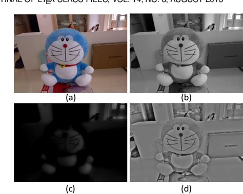 Figure 1 From Seamless Texture Optimization For Rgb D Reconstruction