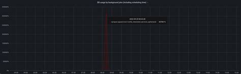 Some Synapse Instances Have Been Hammering Their Database After V V Update