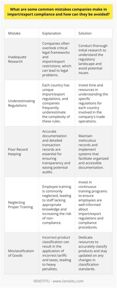 Mastering Importexport Compliance A Comprehensive Guide