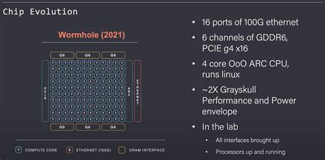 探索Dataflow架构从理论到芯片实现 Dataflow nfinite