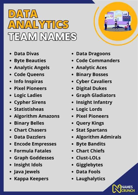 290 Data Analytics Team Names Names Crunch