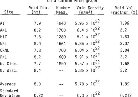 Table 1 From Body Centered Cubic Ion Correlation Experiment Semantic Scholar